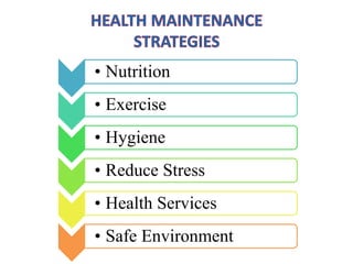 Health promotion & Health maintenance | PPTX
