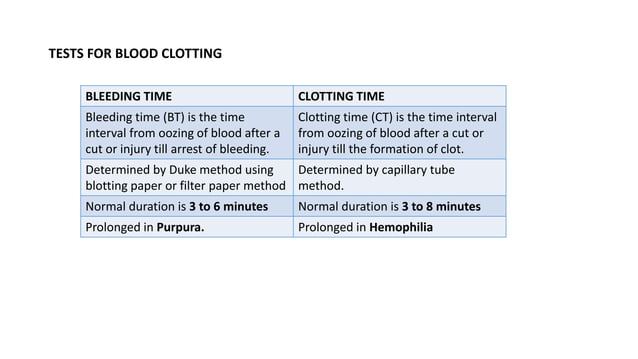 Coagulation of blood and bleeding disorders | PPTX | Blood Disorders ...