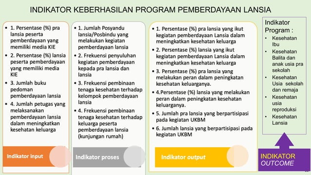 5. program lansia (1) | PPT