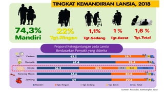 5. program lansia (1) | PPT