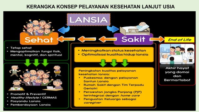 5. program lansia (1) | PPT