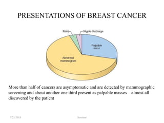 5. breast carcinoma histopathology types and clinical features | PPTX