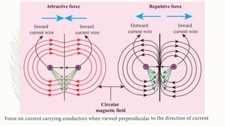 5. Pedagogy of Physical Science (Part II ) - Magnetism and ...