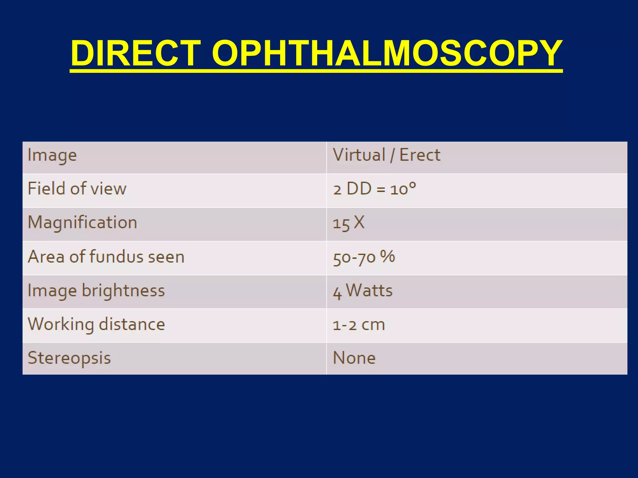 Ophthalmoscopy | PPT