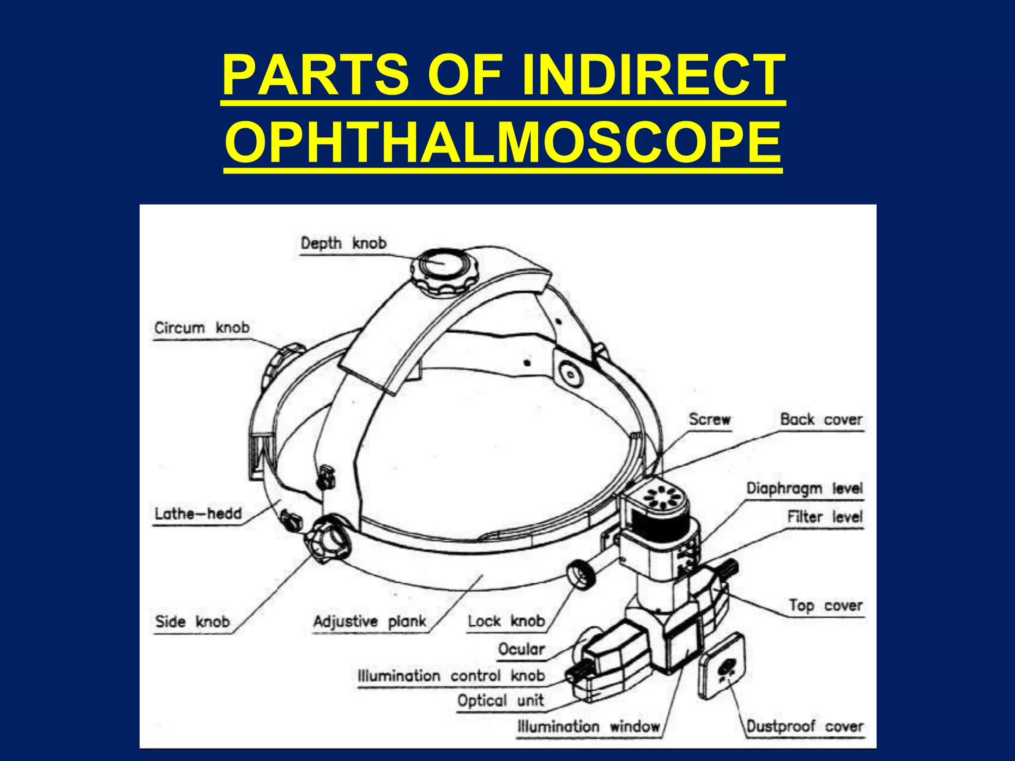 Ophthalmoscopy | PPT