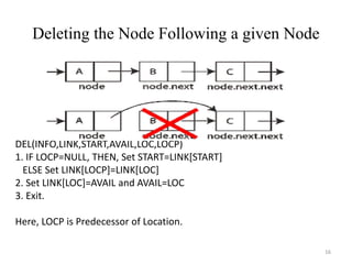 5.Linked list | PPT