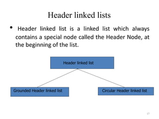 5.Linked list | PPT