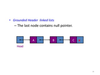 5.Linked list | PPT