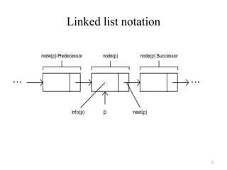 5.Linked list | PPT