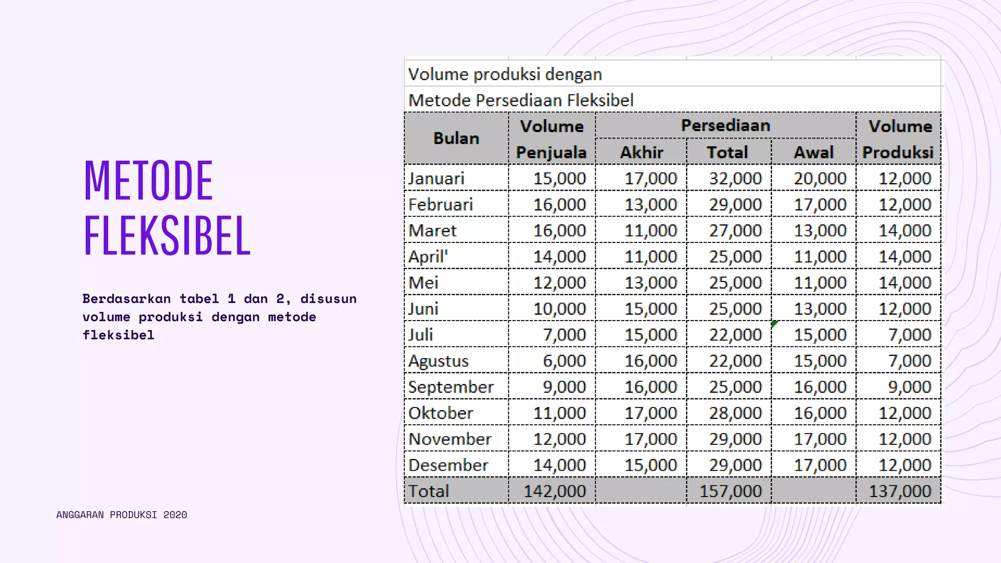 Anggaran produksi dan biaya produksi | PDF