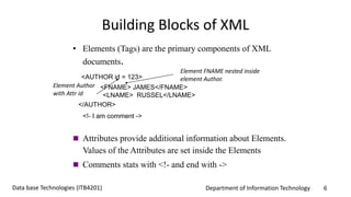 Introduction to XML | PPTX