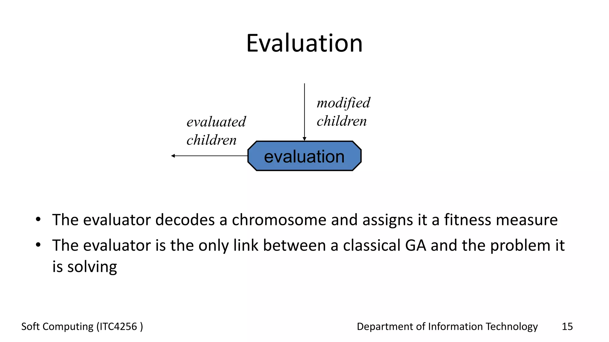 Introduction to Genetic Algorithms | PPTX