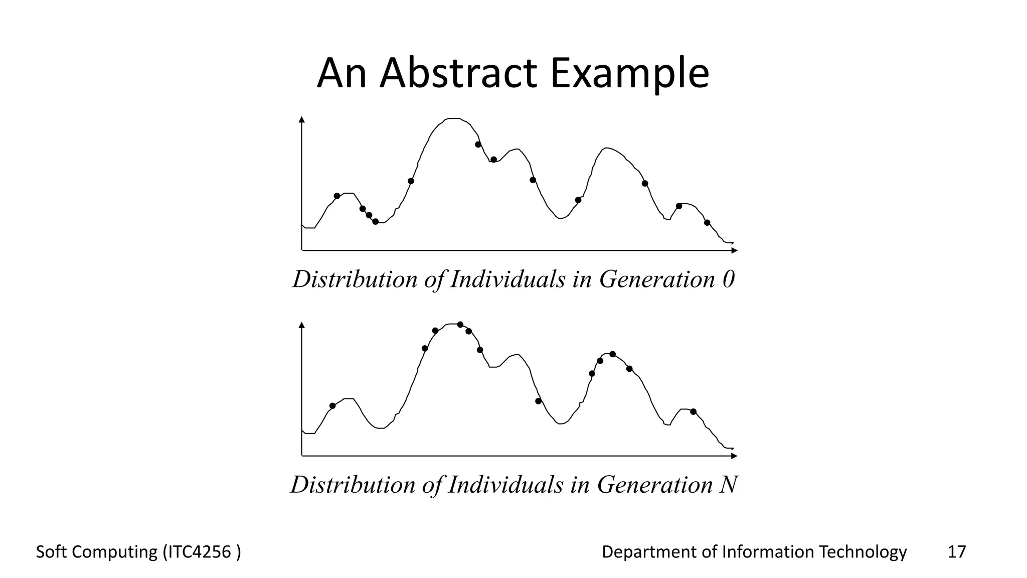 Introduction to Genetic Algorithms | PPTX