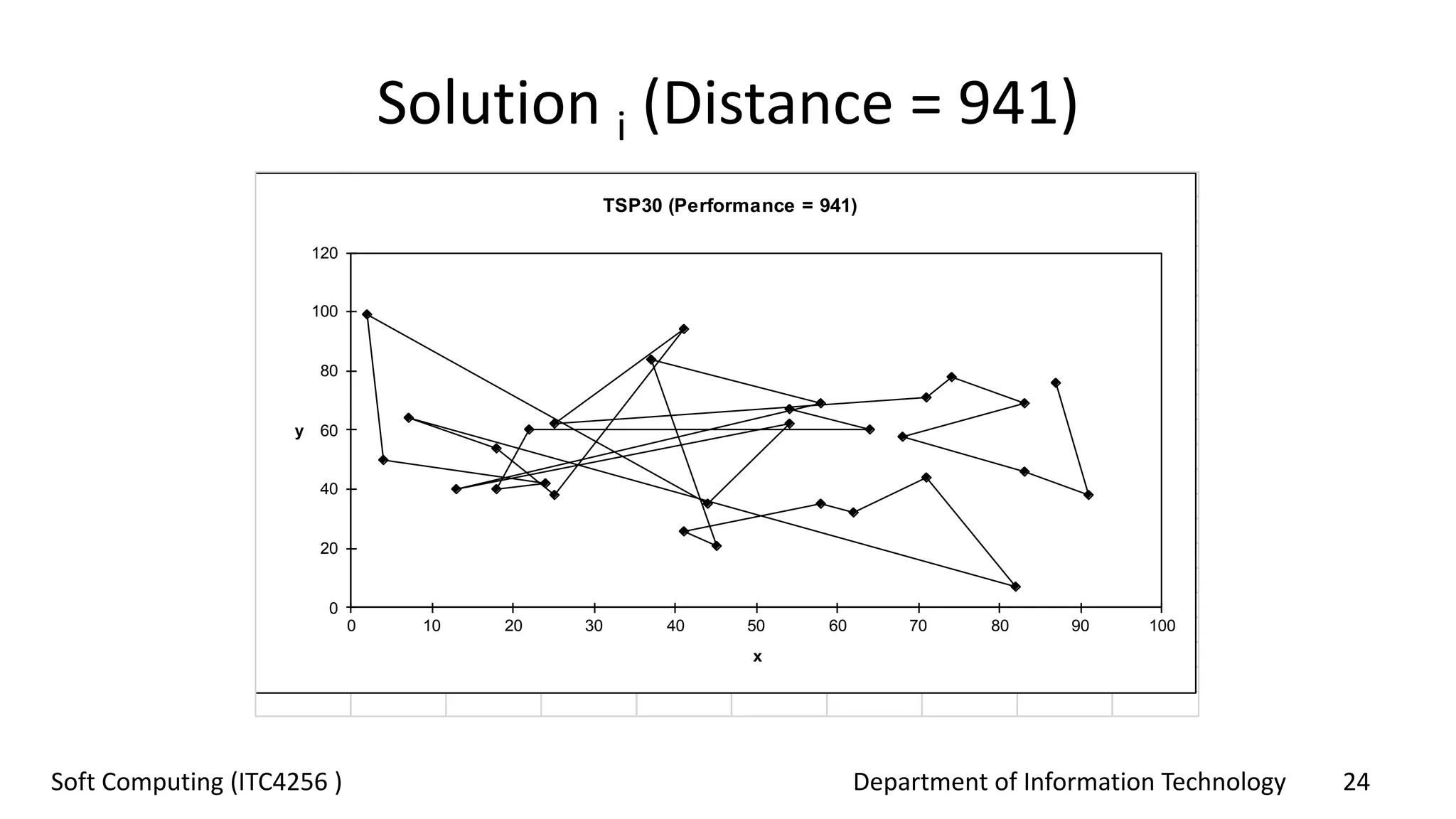 Introduction to Genetic Algorithms | PPTX