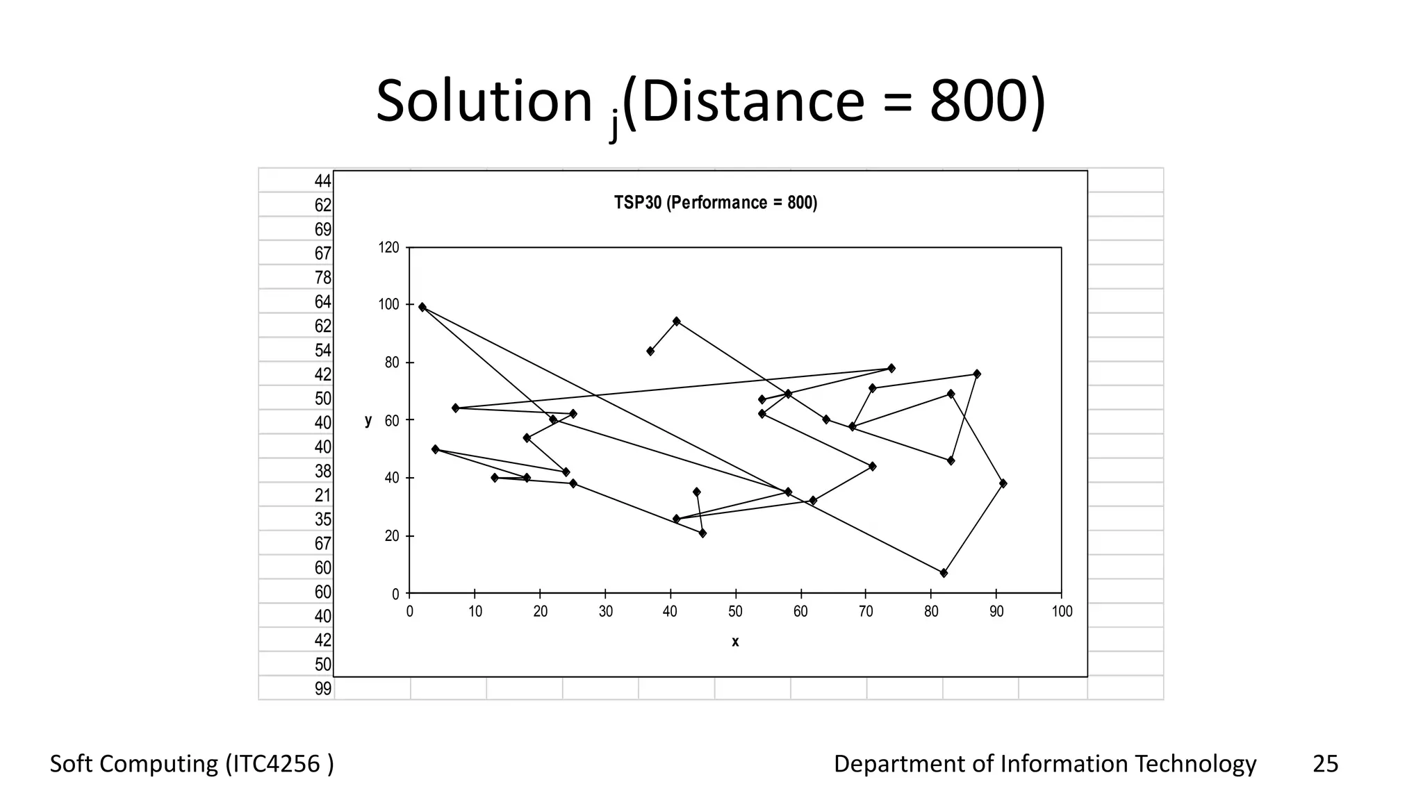 Introduction To Genetic Algorithms Ppt