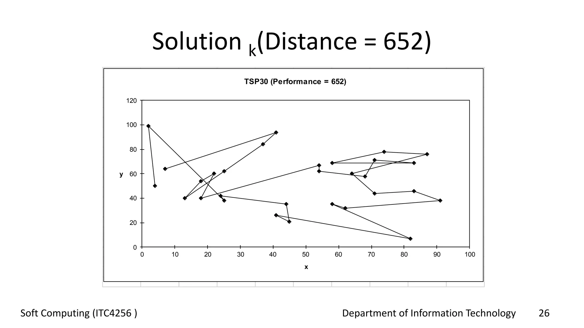 Introduction to Genetic Algorithms | PPTX