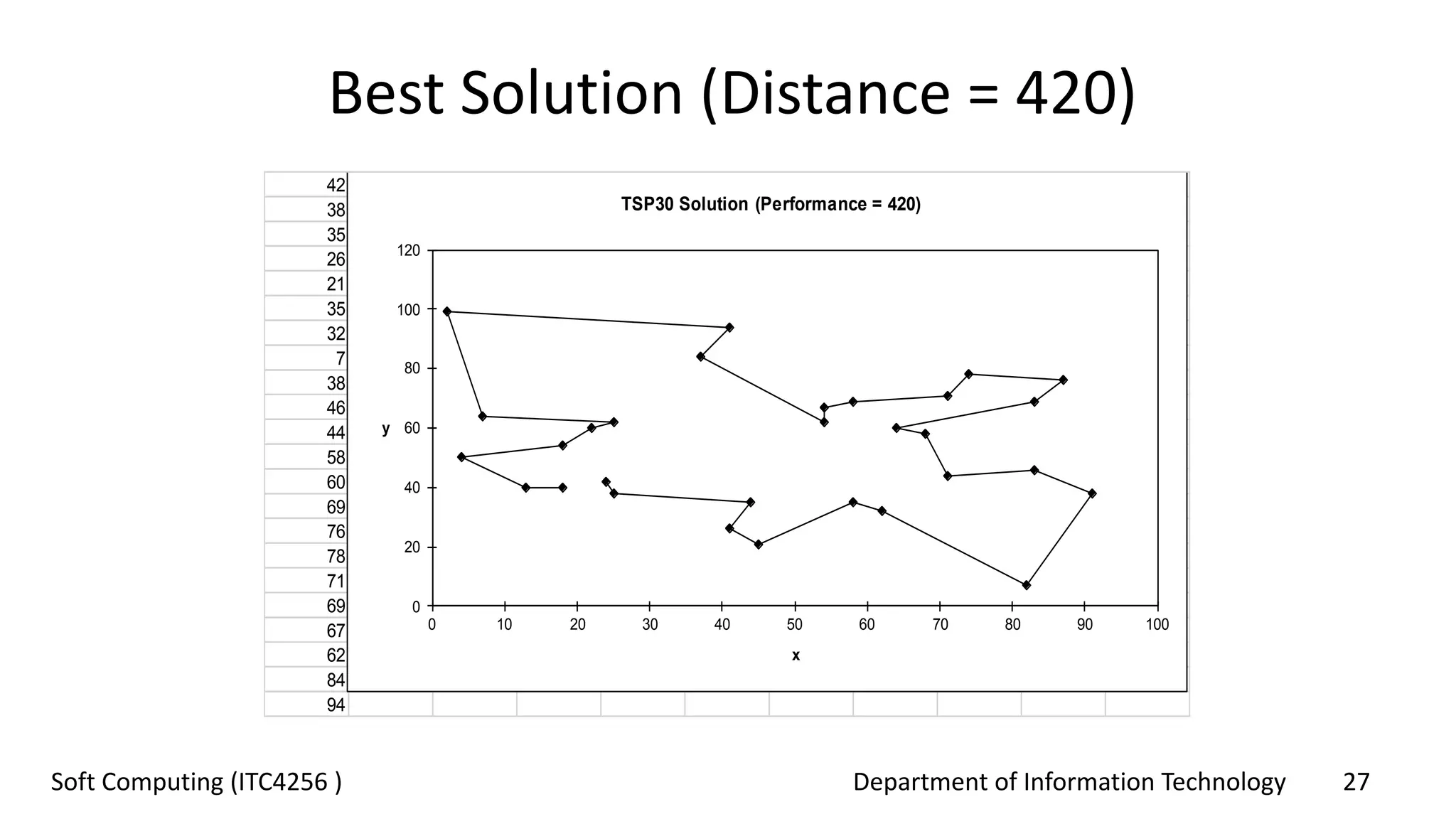 Introduction to Genetic Algorithms | PPTX