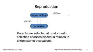 Introduction to Genetic Algorithms | PPTX