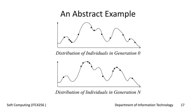 Introduction to Genetic Algorithms | PPTX