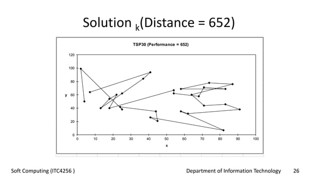 Introduction to Genetic Algorithms | PPTX