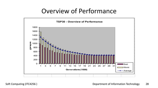 Introduction to Genetic Algorithms | PPTX