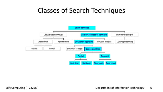 Introduction to Genetic Algorithms | PPTX