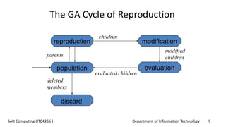 Introduction to Genetic Algorithms | PPTX