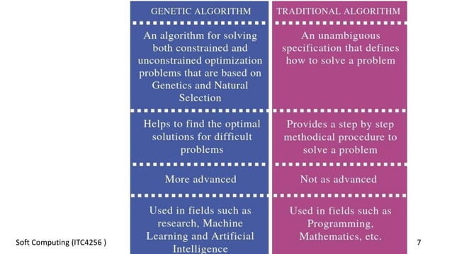 Genetic Algorithms Vs Traditional Algorithms Pptx
