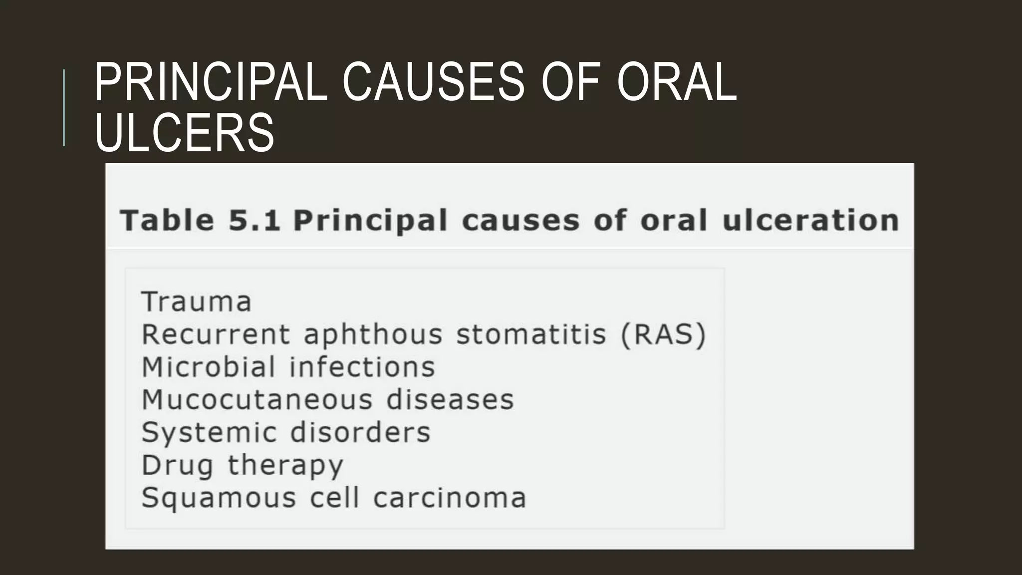 Oral Ulceration | PPTX