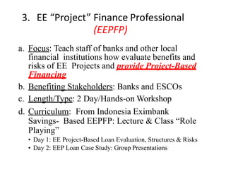 Jon Respati, MASKEEI - Capacity Building for Energy Efficiency and ...