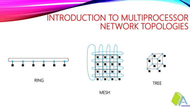 Clusters And Wharehouse Scale Computers Pptx Computer Networking Computing