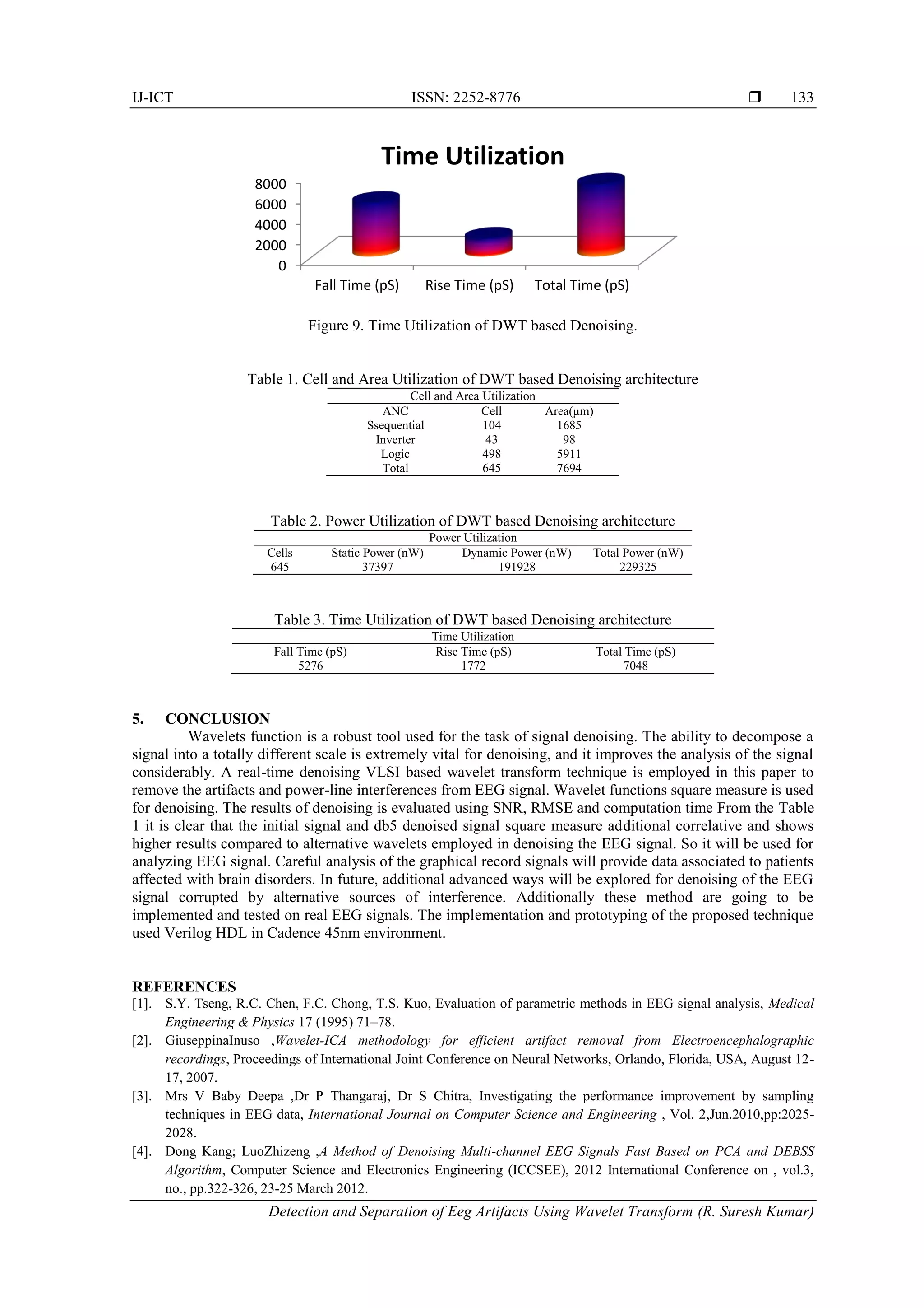 5 Detection And Separation Of Eeg Artifacts Using Wavelet Transform Nov 11 2017 Edit I Pdf