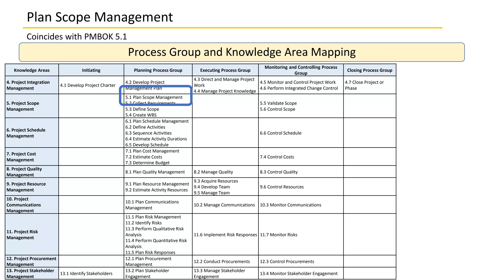 5.1 Plan Scope Management | PPTX