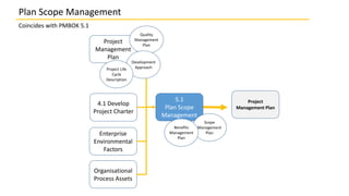 5.1 Plan Scope Management | PPTX
