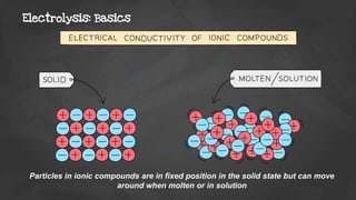5.2- electrochemistry ((ELECTROLYSIS)) | PPTX | Chemistry | Science