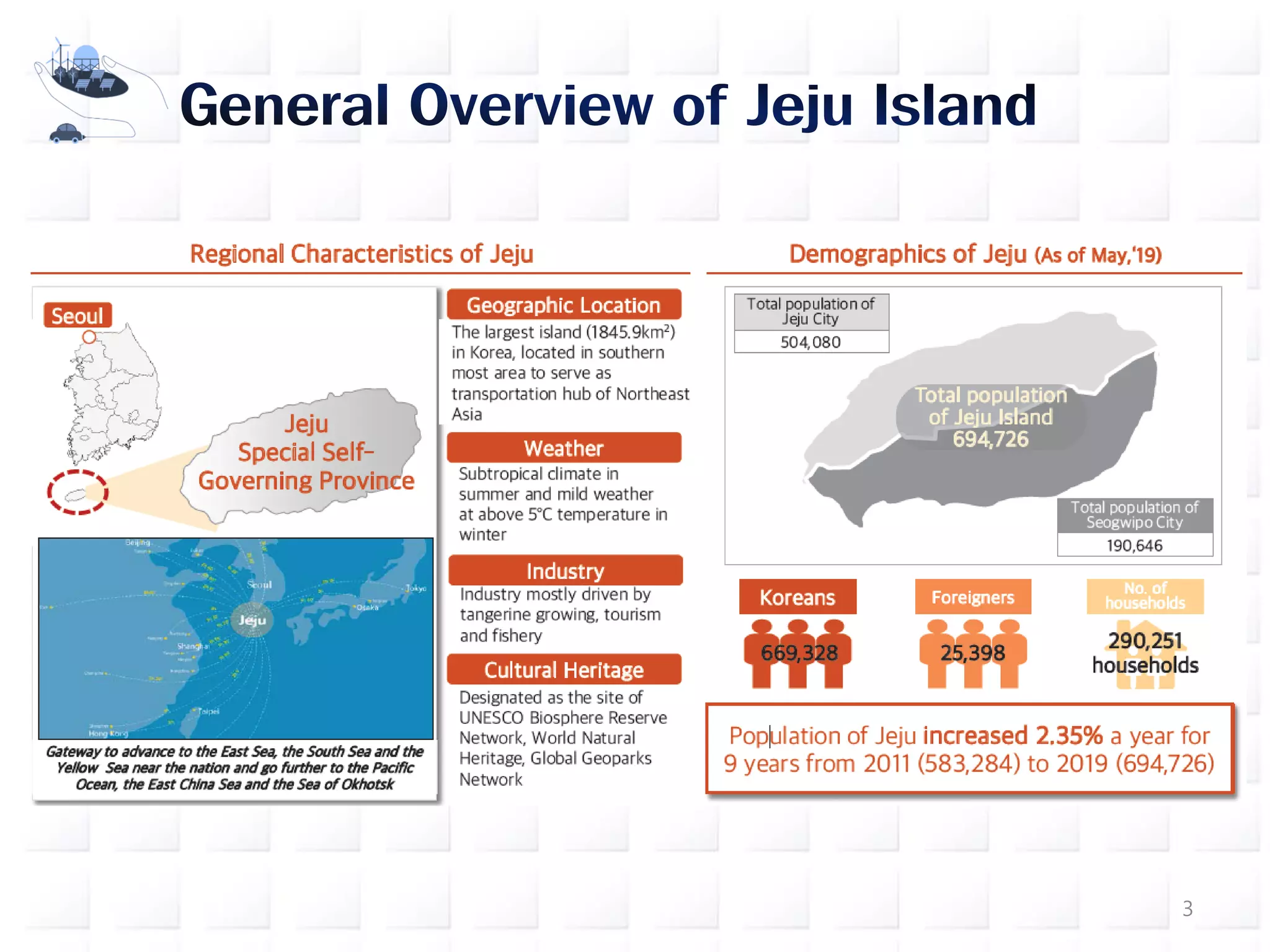 Dr Dong Joo Kim, Jeju Energy Corporation - Carbon-Free Island Jeju by ...