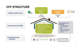 Muhammed Sayed, DBSA - Climate Finance Facility | PDF