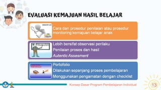 Konsep Dasar Program Pembelajaran Individual | PPTX