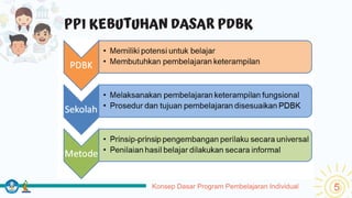 Konsep Dasar Program Pembelajaran Individual | PPTX