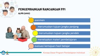 Konsep Dasar Program Pembelajaran Individual | PPTX