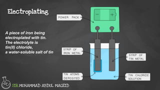 5.3-Electroplating | PPT