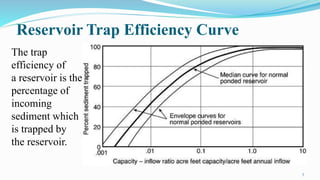 5.1 reservoir planning | PPTX