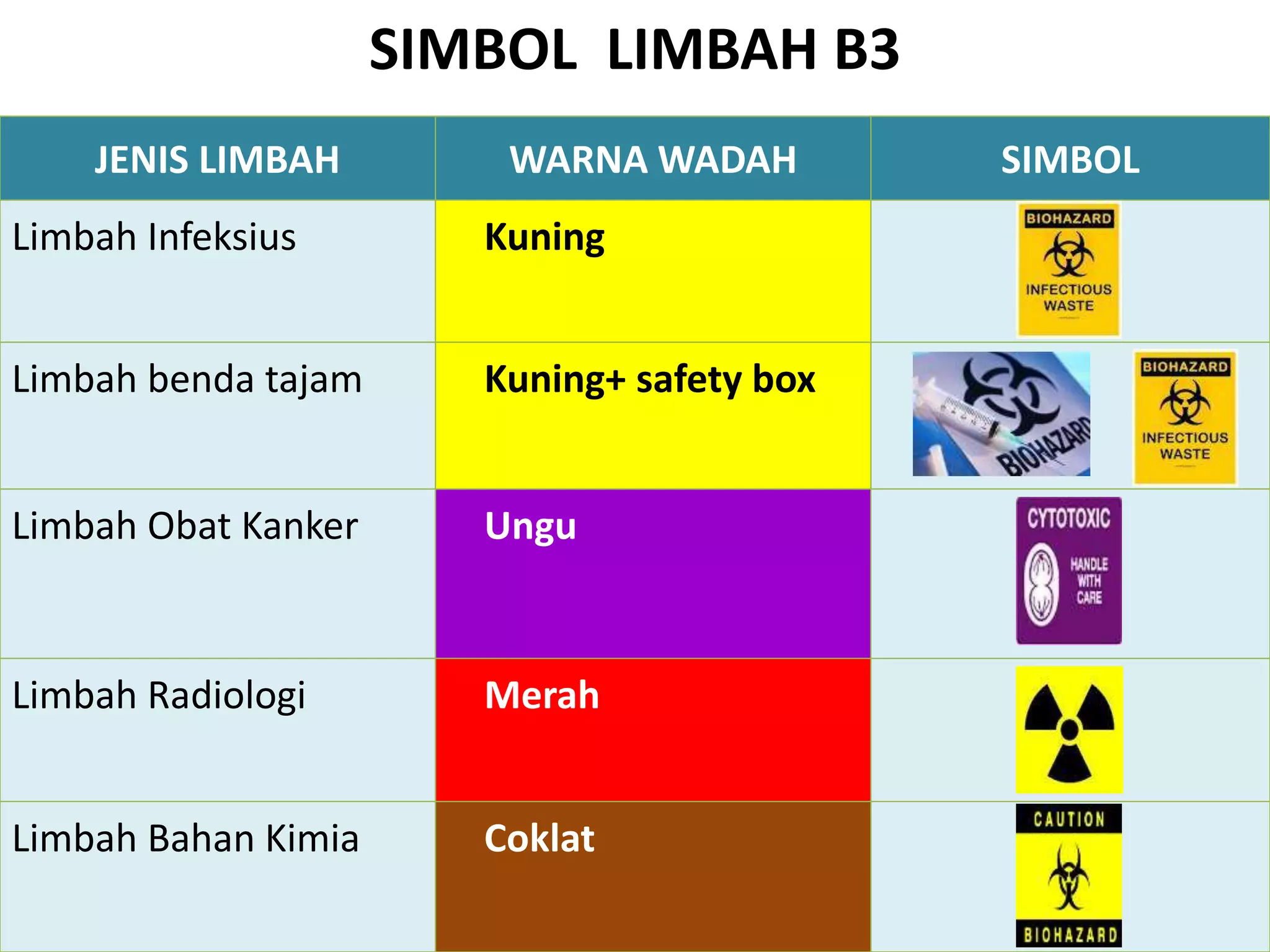 Pengelolaan Bahan Berbahaya & Beracun (B3) | PPTX