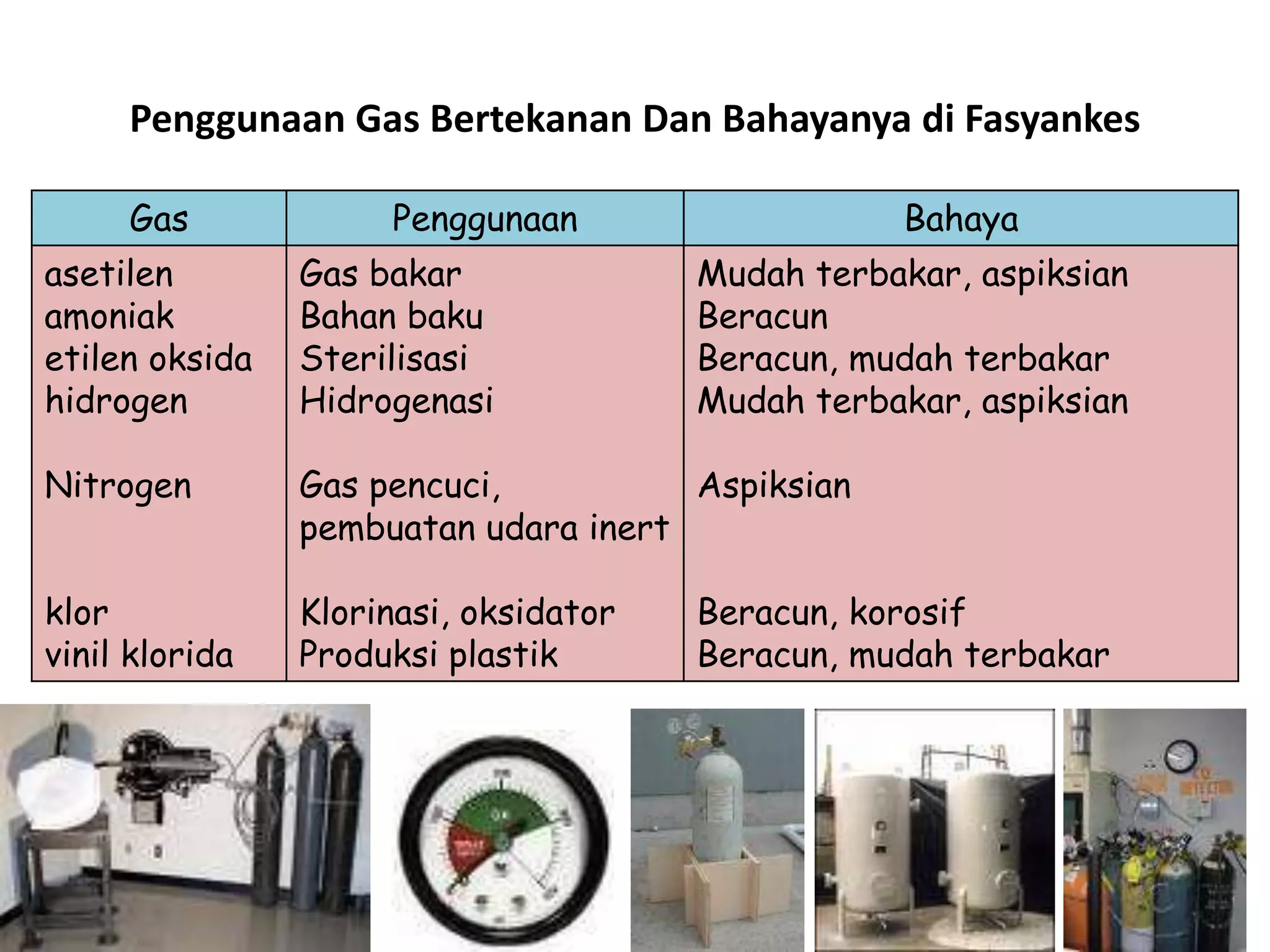 Pengelolaan Bahan Berbahaya & Beracun (B3) | PPTX