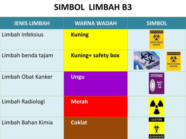 Pengelolaan Bahan Berbahaya & Beracun (B3) | PPTX