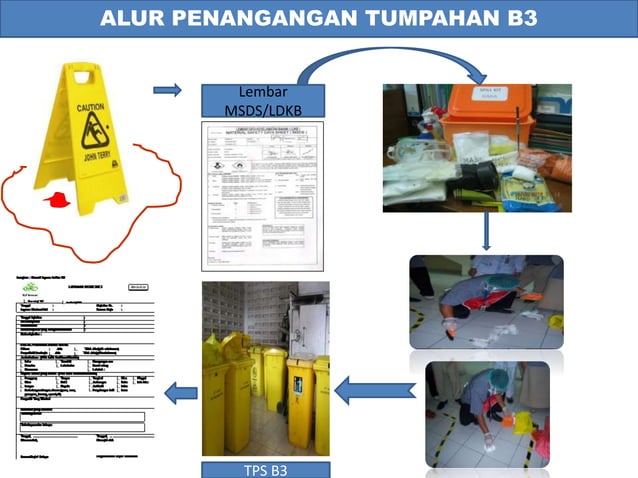 Pengelolaan Bahan Berbahaya & Beracun (B3) | PPTX