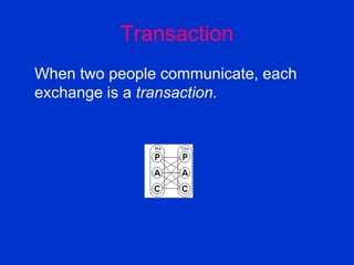 TRANSACTIONAL ANALYSIS | PPTX