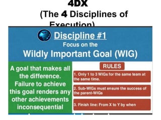 Pentingnya Sales Value dan Sales Planning (with 4DX) _Materi Training ...