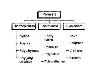 material evaluation and process selection | PPTX