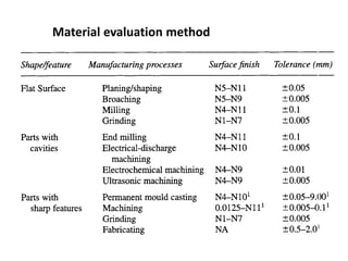 material evaluation and process selection | PPTX